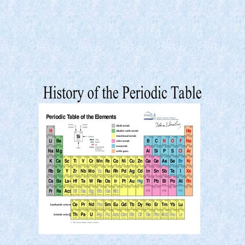 History_of_the_Periodic_Table.pptxxxxxxx | PPT