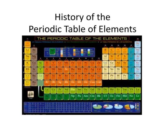History Of Periodic Table | PPT | Chemistry | Science
