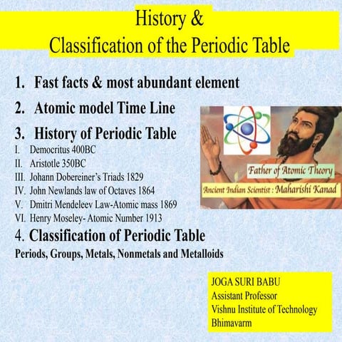 History of the Periodic Table SURI BABU JOGA.ppt