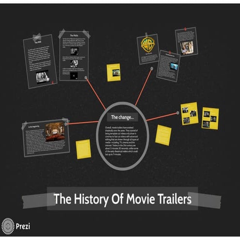 The History Of Film Trailers | PDF
