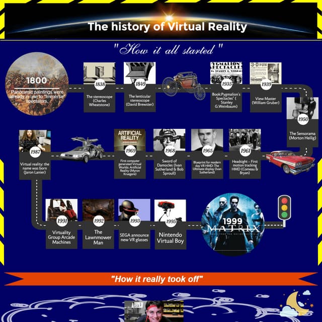 History of vr_i | PDF