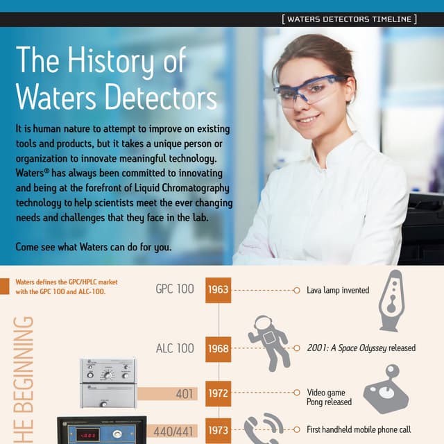 The History of Waters Detectors | PDF