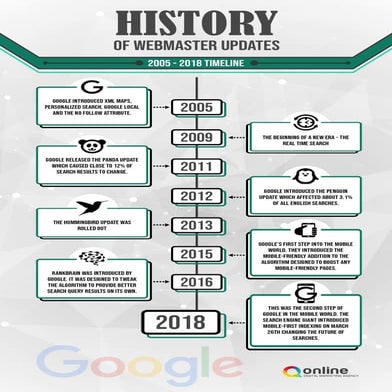 History of webmaster updates | PDF