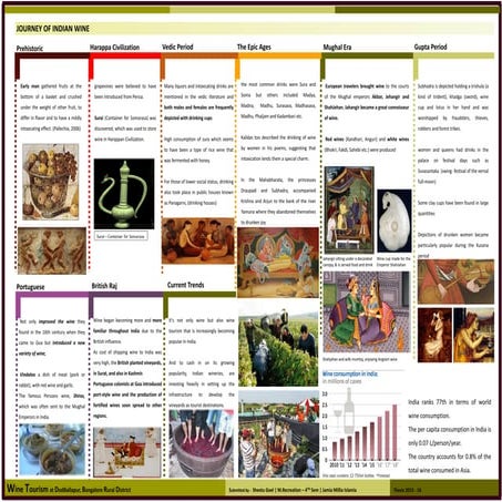 History of wine | PDF