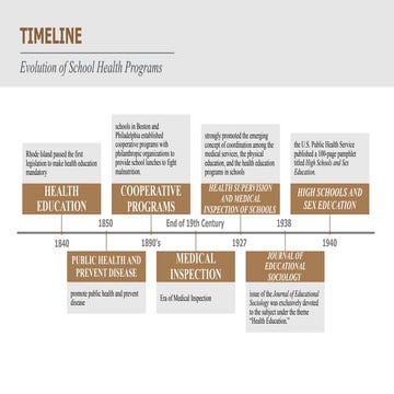 History Timeline M1.pptx