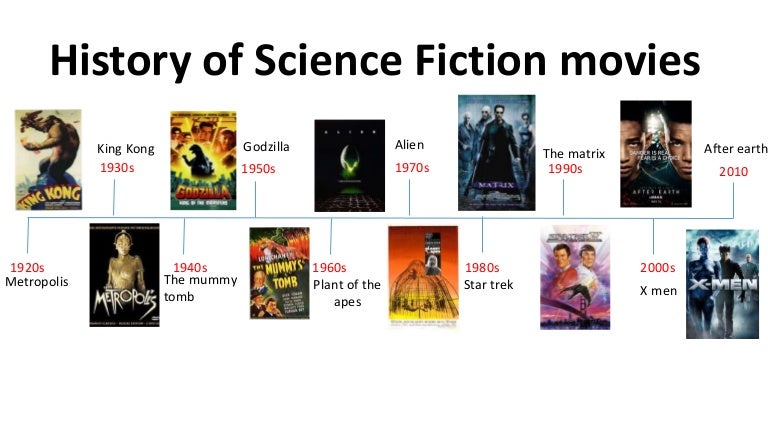 History Timeline Of Science Fiction Movies history-timeline-of-science-fiction-movies