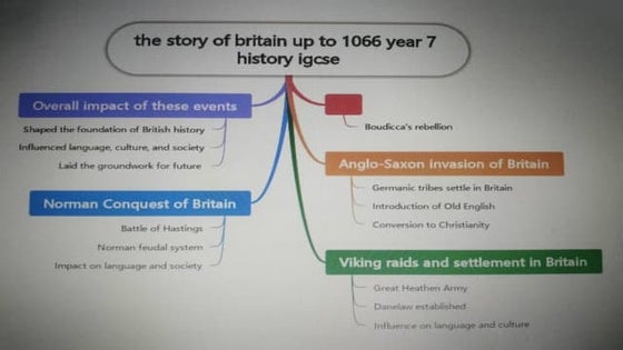 HISTORY FIRST LESSON Y7.GEOGRAPHY SLIDESpptx | PPT