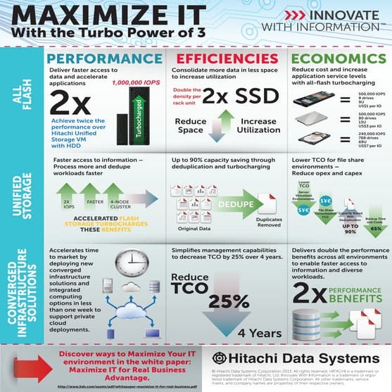 Maximize IT with the Power of 3 Infographic | PDF
