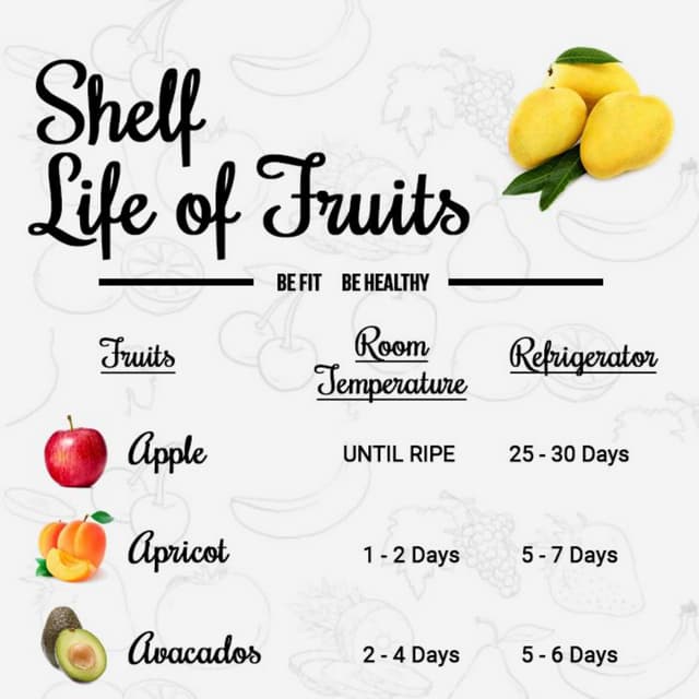 Shelf Life of Fruits | PDF