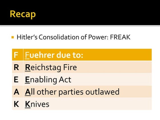 Nazi economic policy | PPT