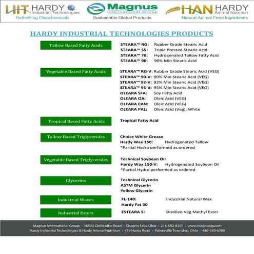 HIT Product Sheet | PDF