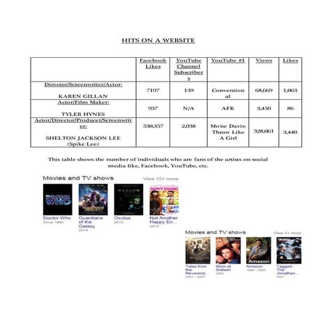 Hits on a website | DOCX