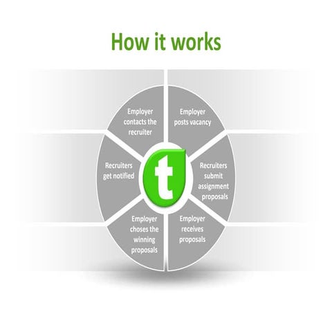 How it works | PPT