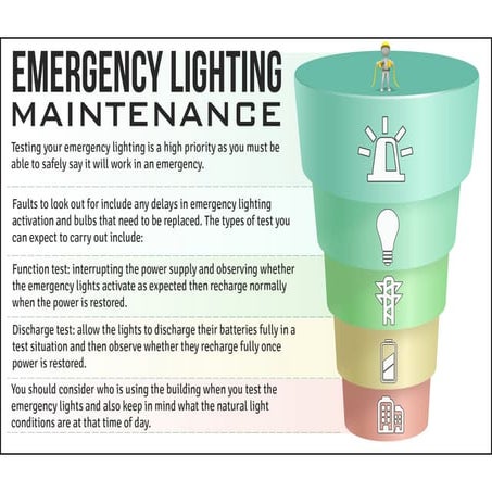 Hamilton King - Emergency Lighting Maintenance | PDF