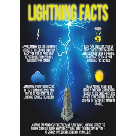 Lightning Facts | PPT