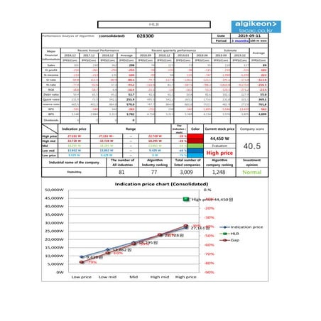 Hlb 028300 Algorithm Investment Report Pdf 4944
