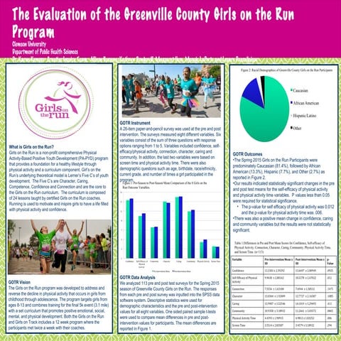 HLTH 4970 GOTR Research Forum Poster | PPT | Fitness and Exercise ...