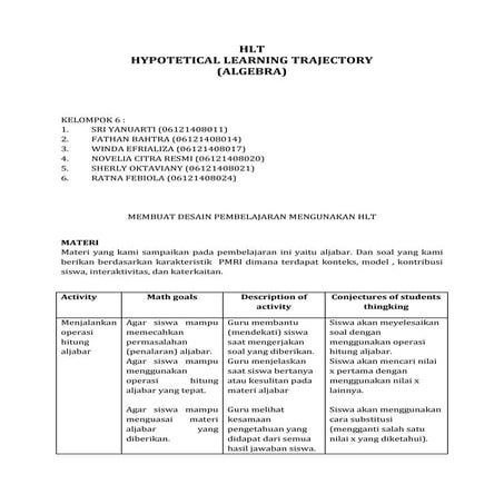 Hypotetical Learning Project (HLT) | DOCX