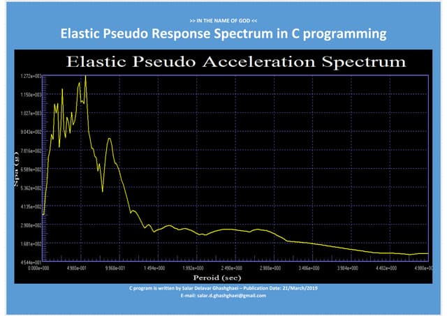Elastic response pseudo spectrum in c programming | PPT Elastic response pseudo spectrum in c programming | PPT