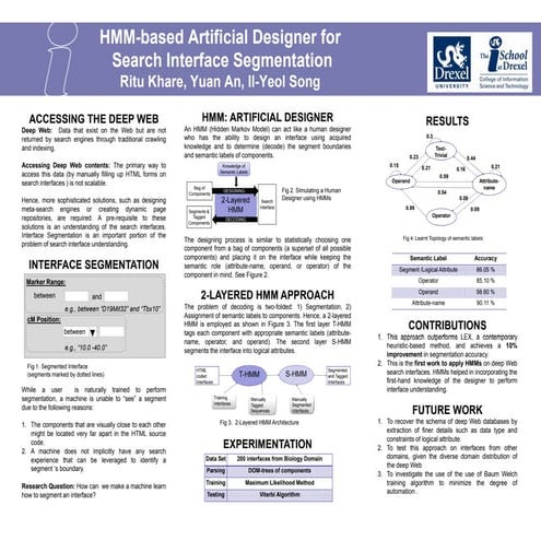 Hmm Based Artificial Designer For Search Interface Segmentation Pdf