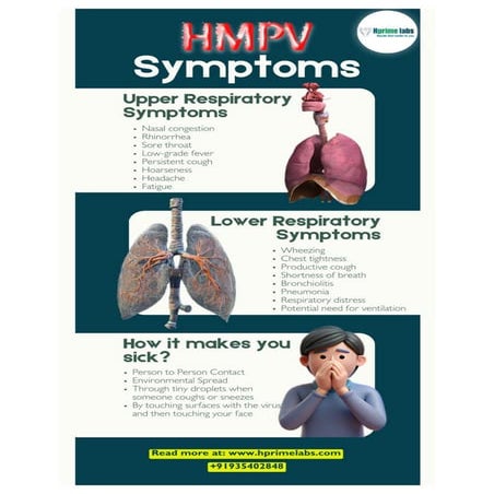 HMPV Symptoms: Know the Signs and Stay Safe! | PDF