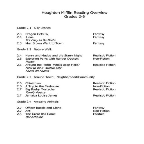 Hmr Theme Selection List | PDF