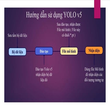 Hướng dẫn sử dụng YOLO v5.pptx