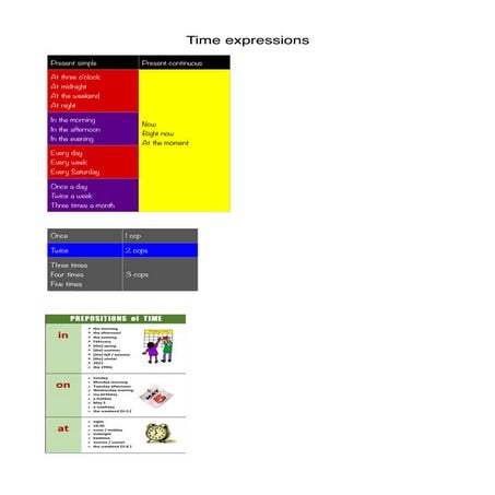 Time expressions | PDF