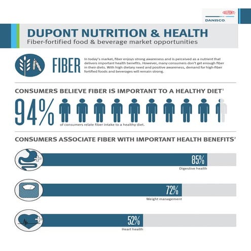 Dietary fiber Infographic | PDF