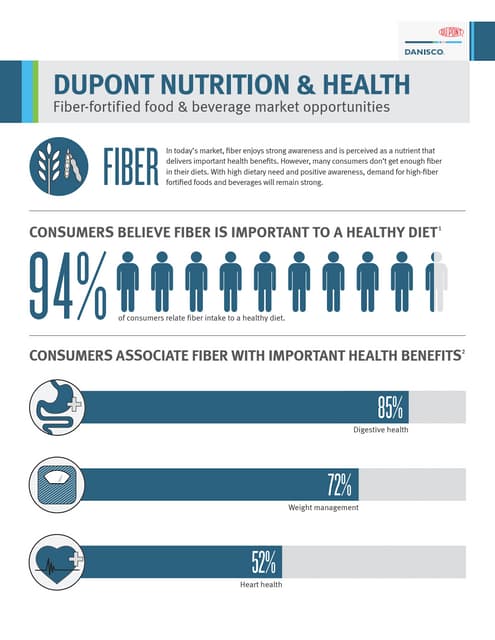 Probiotics infographics | PDF