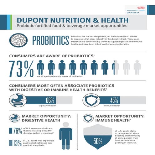 Probiotics infographics | PDF | Nutrition | Healthy Living
