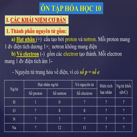 hoa-hoc-10-Bai-On-tap-dau-nam.pptx