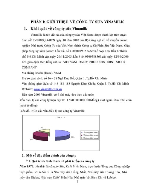 Công ty cổ phần sữa Việt Nam Vinamilk | PPTX