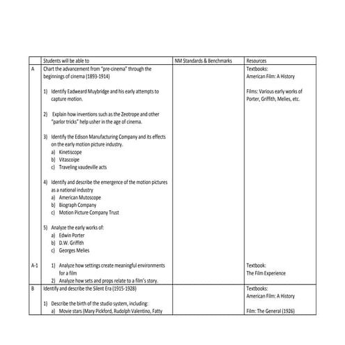 FILM APPRECIAITION & STUDIES SYLLABUS PPT | PPT