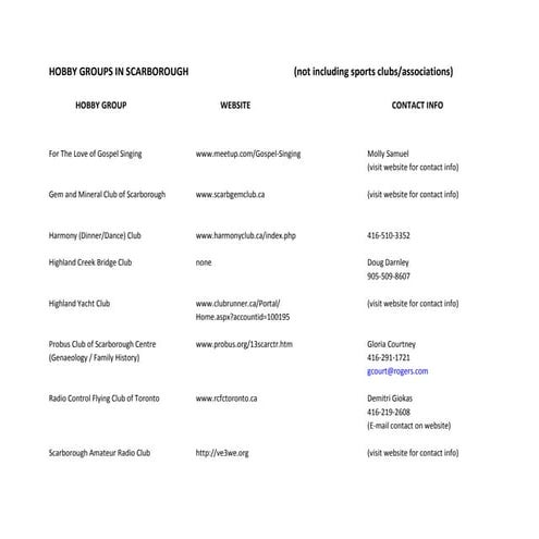 Hobby Groups In Sscarborough | DOCX