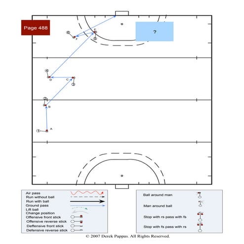 Field Hockey patterns of play 10 | PDF