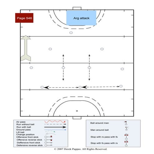 Field Hockey patterns of play 11 | PDF