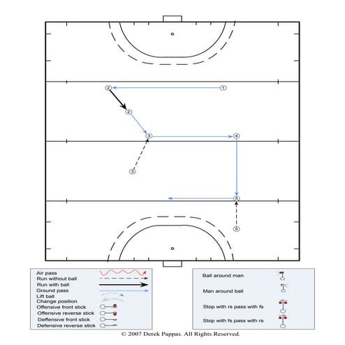 Field Hockey patterns of play 2 | PDF