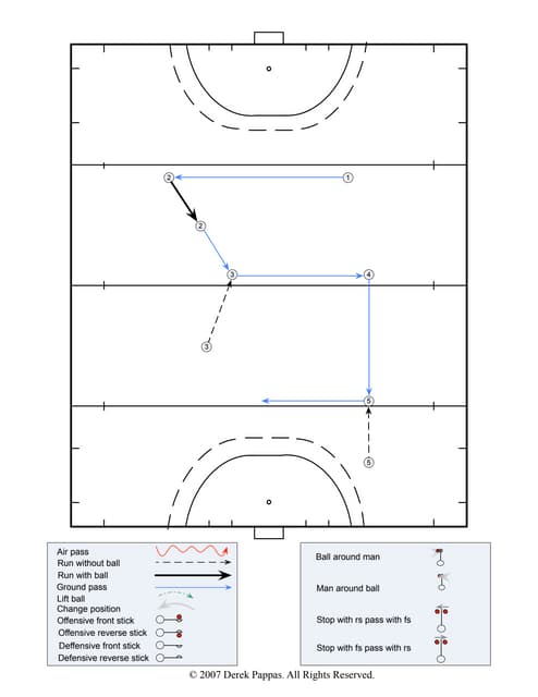 Field Hockey patterns of play 1_half_field | PDF
