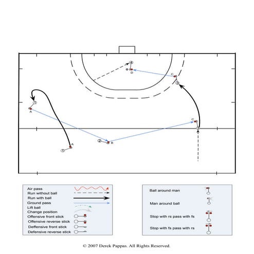 Field Hockey patterns of play 4 | PDF