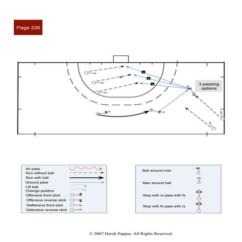 Field Hockey patterns of play 5 | PDF