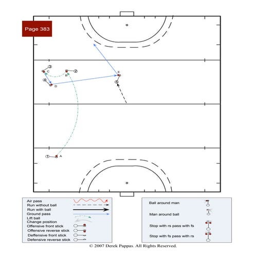 Field Hockey patterns of play 13
