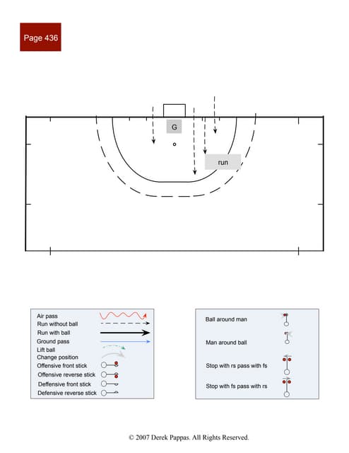 Field Hockey patterns of play 1_half_field | PDF