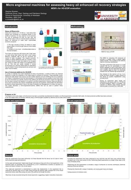 OIL RECOVERY TECHNIQUES | PPTX | Power and Energy Industry | Industries