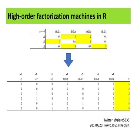 High-order factorization machines with R #tokyor 61 | PPT
