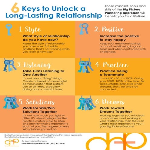 Couples Infographic: 6 Keys to Unlock a Long-Lasting Relationship | PDF
