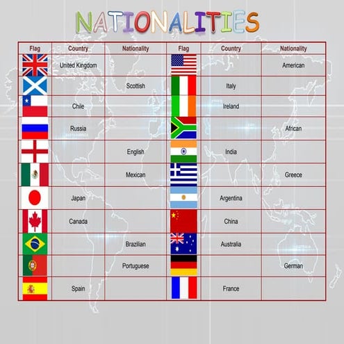 Nationalities | PDF
