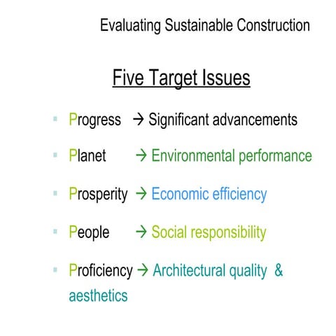 Holcim awards target issues | PPT