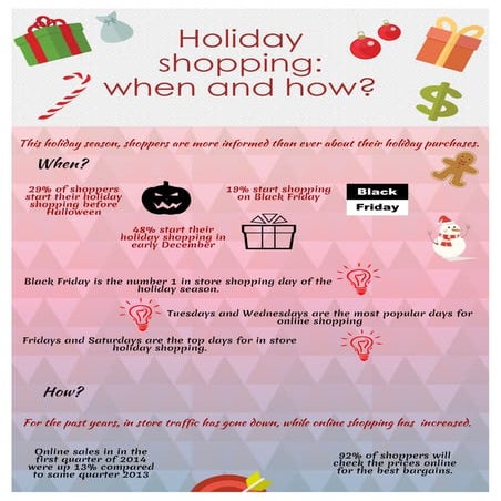 Holiday shopping - When and How? | PDF