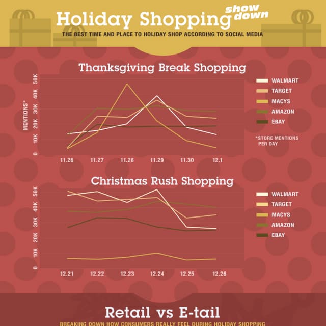 Viralheat 2013 Holiday shopping Infographic | PDF